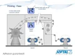 Plasma Treatment Plastic Film & Web Materials | SOFTAL